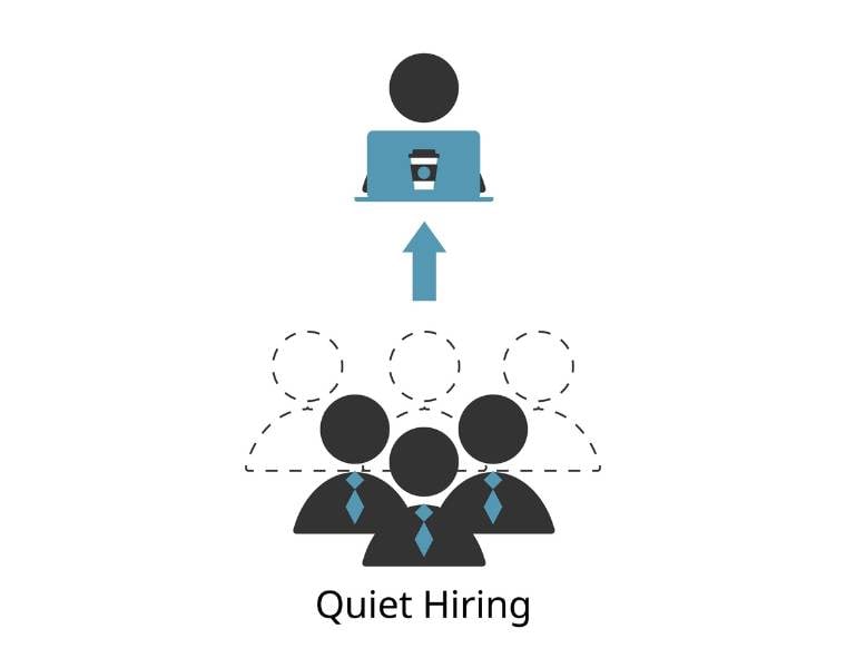 What is ‘Quiet Hiring’ and how can it save you money?