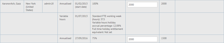 Annualised hours calculation: how to work out annualised hours