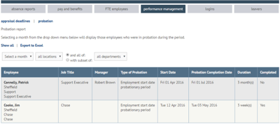 Using probation periods in myhrtoolkit | HR software platform